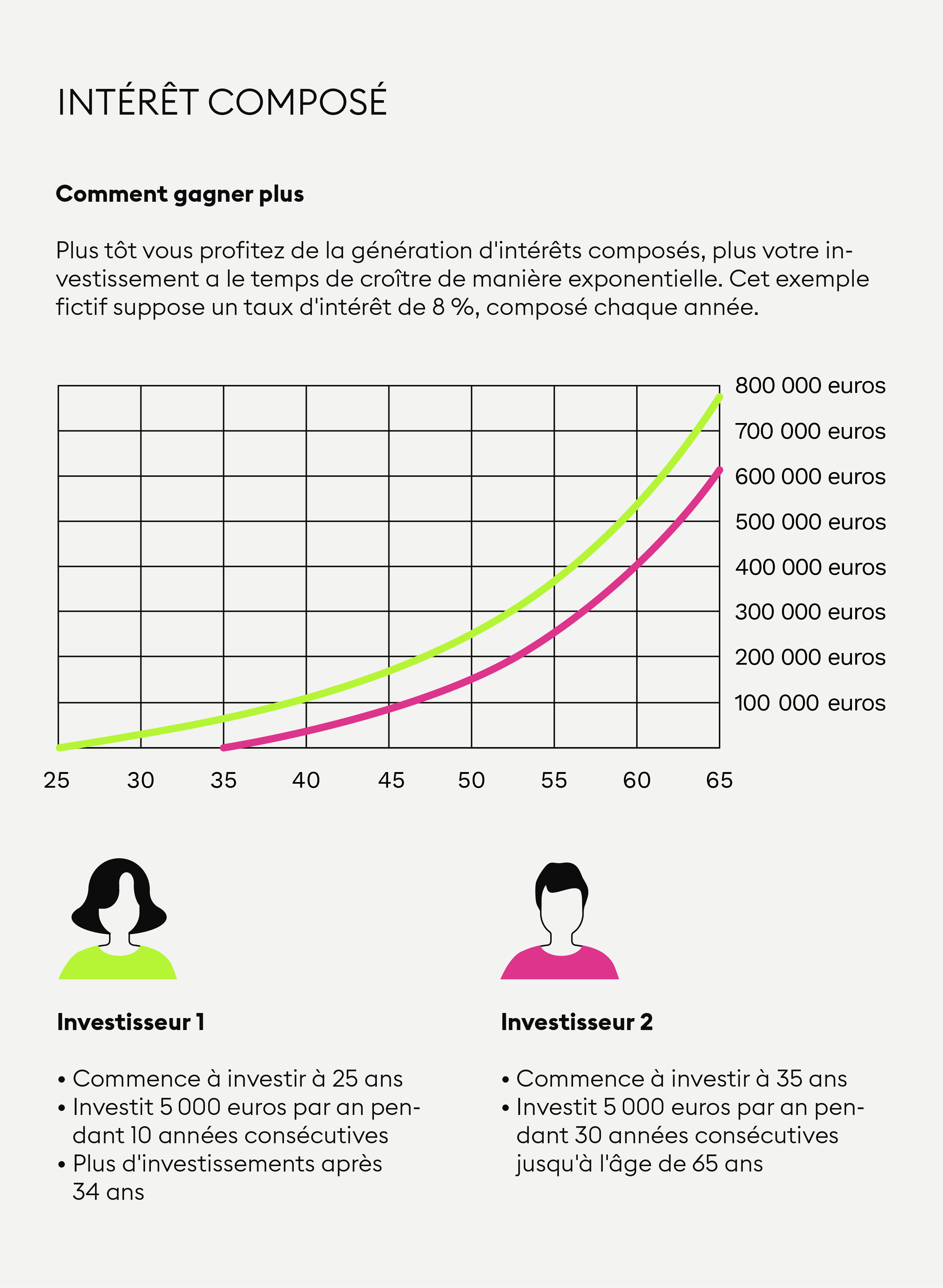 Comment fonctionne l'intérêt composé ? — Bitpanda Academy