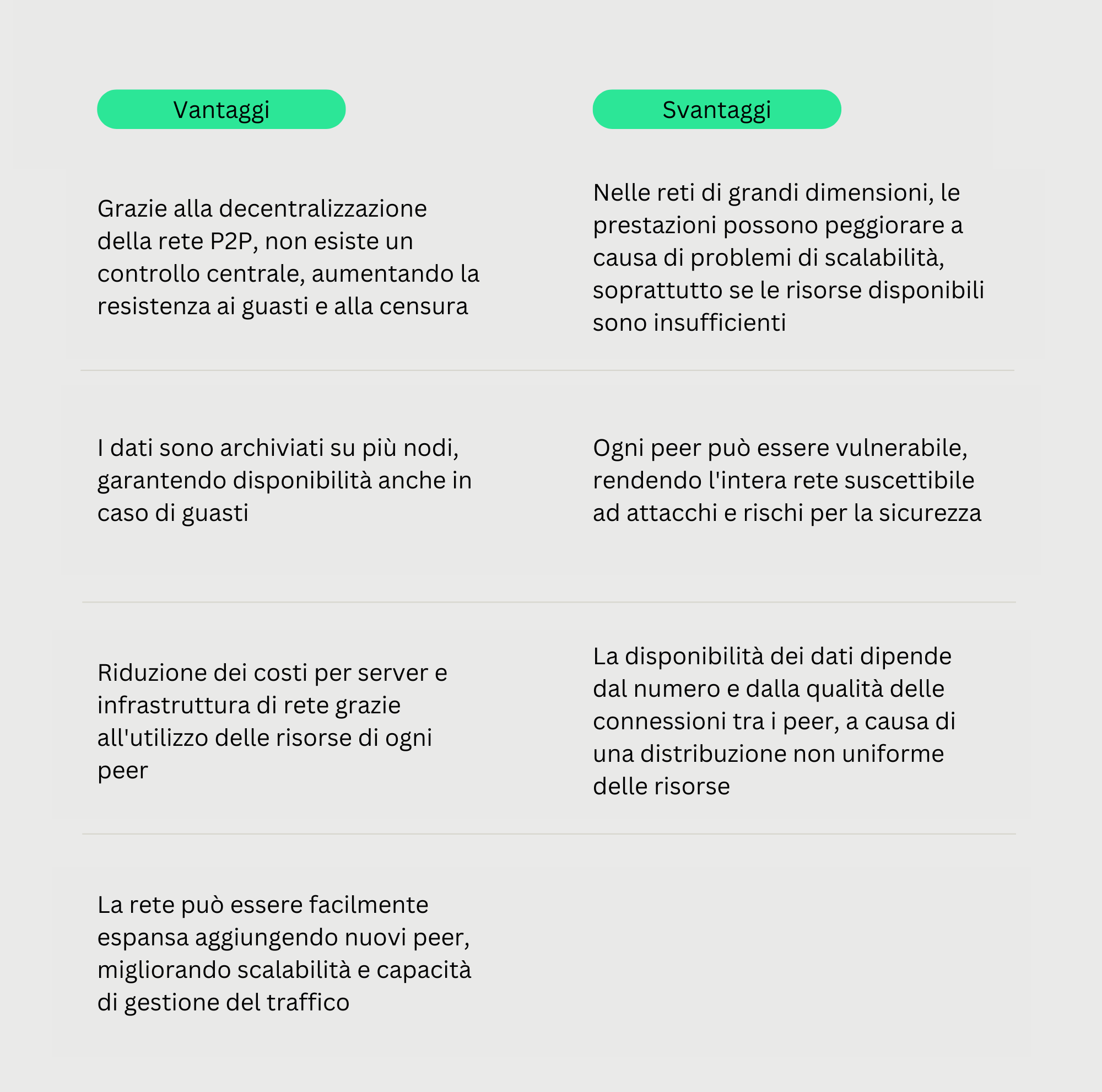 Peer-to-Peer (P2P) spiegato in modo semplice: definizione e altro ...