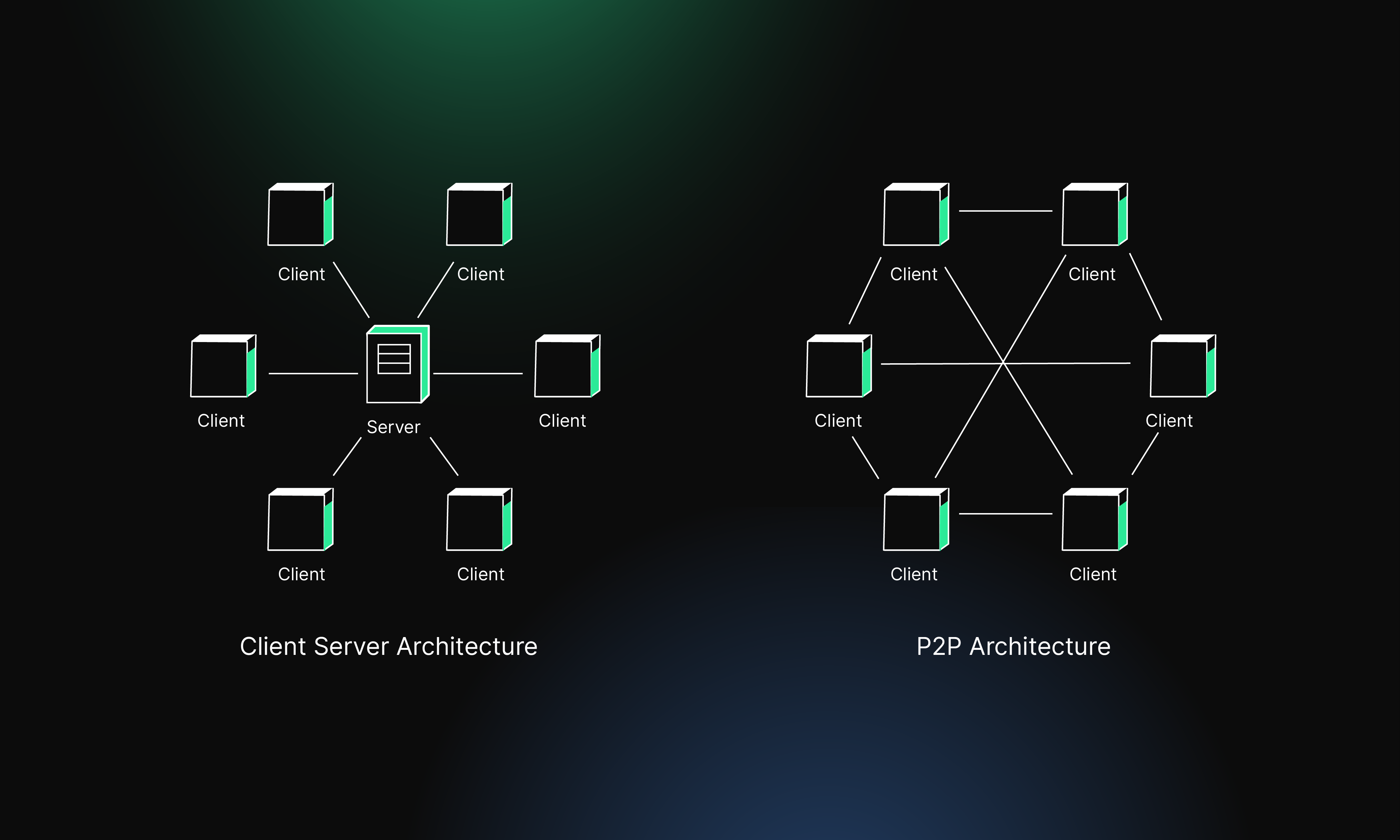 Peer-to-Peer (P2P) explained simply: definition & more — Bitpanda Academy