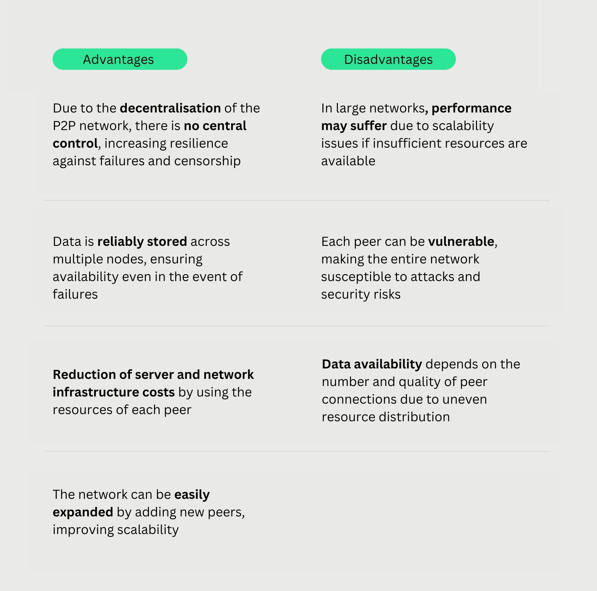 Peer-to-Peer (P2P) explained simply: definition & more — Bitpanda Academy