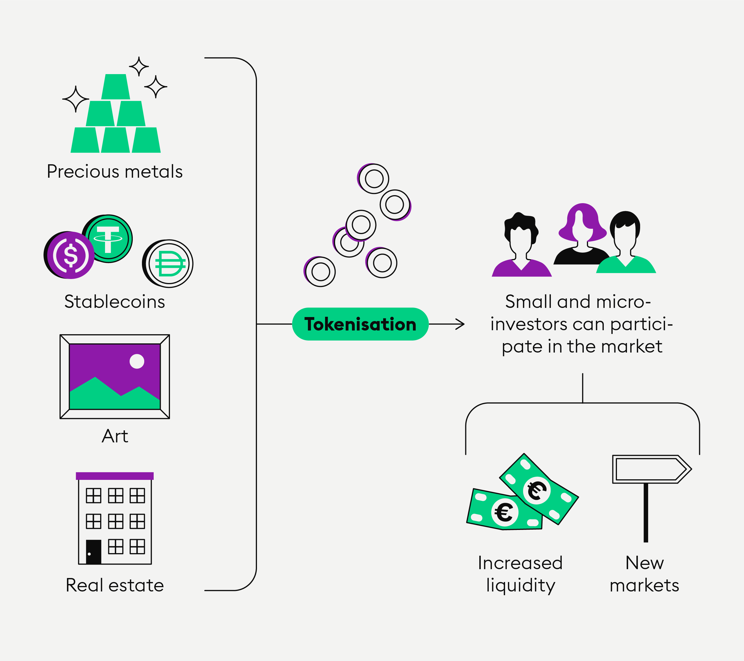 How tokenization could democratize investing – My WordPress
