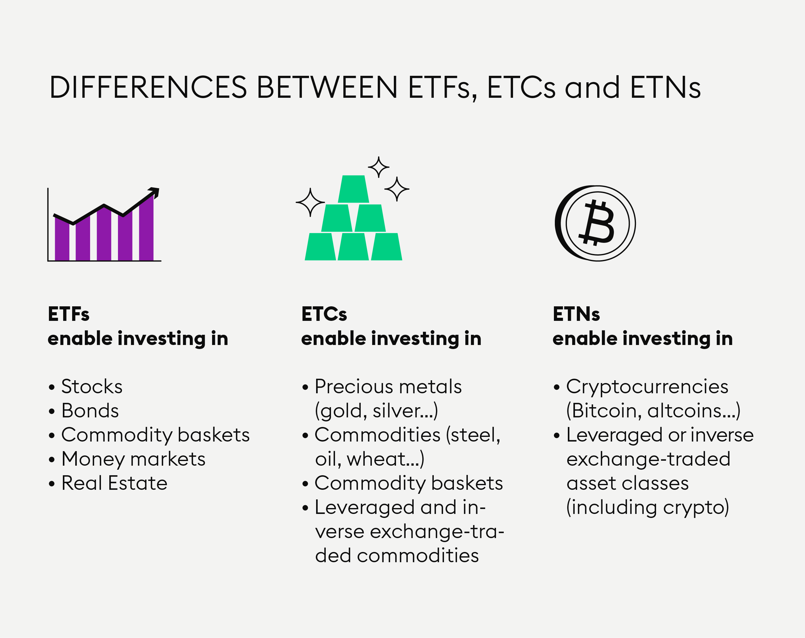 What is an exchange-traded cryptocurrency note (ETN)? — Bitpanda Academy