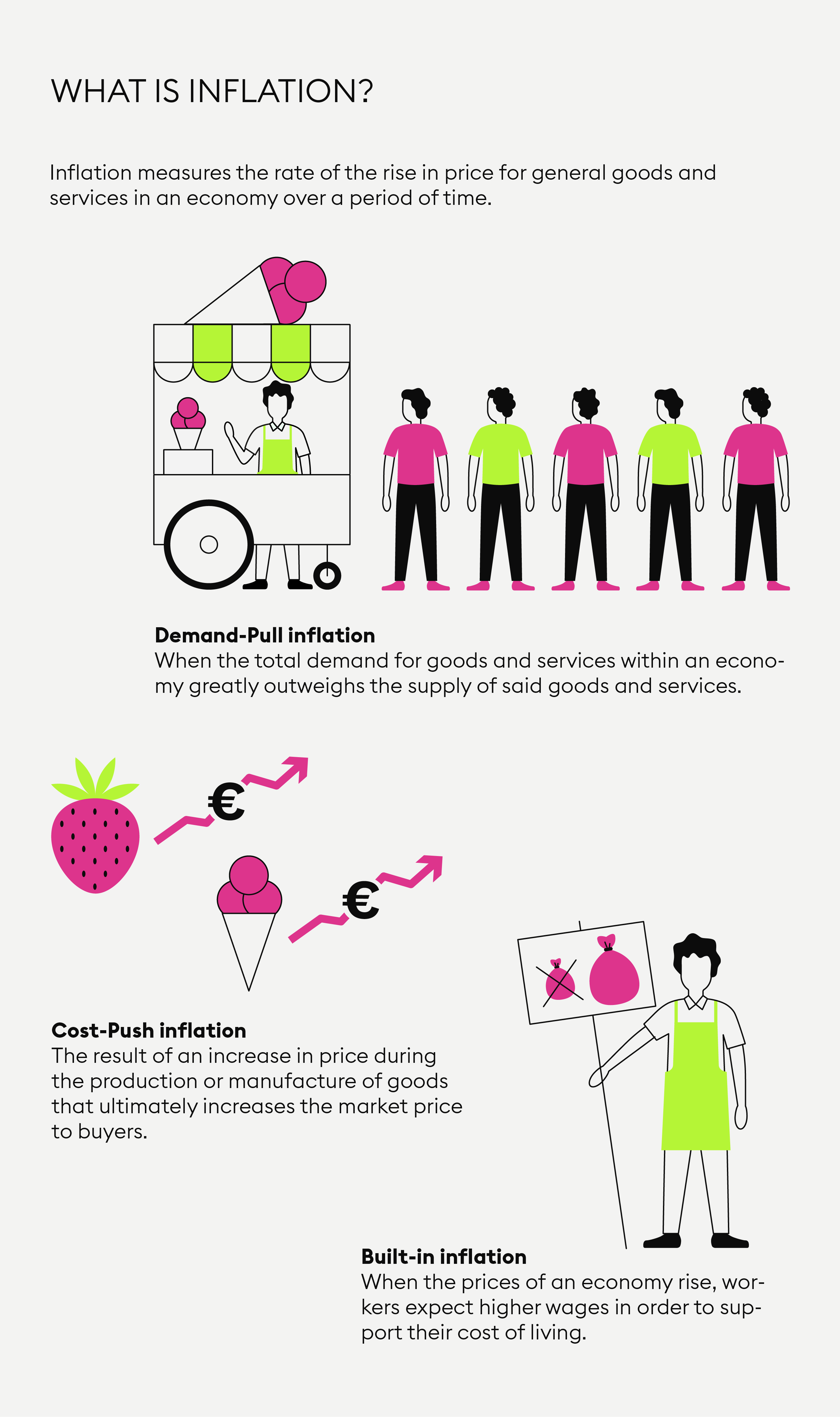 What is inflation? — Bitpanda Academy